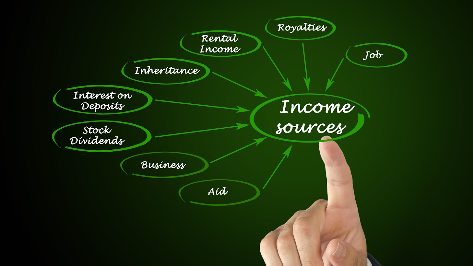 How to successfully manage multiple income streams with AIMS? - Way ...